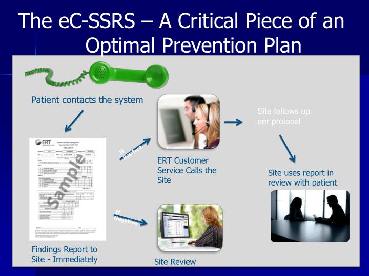 PPT - On the Road to Prevention: Identification & Triage Using the ...