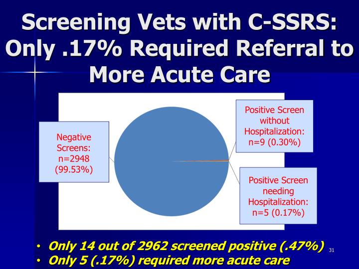 PPT - On the Road to Prevention: Identification & Triage Using the ...