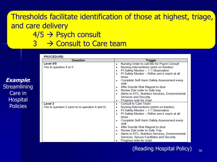 PPT - On the Road to Prevention: Identification & Triage Using the ...