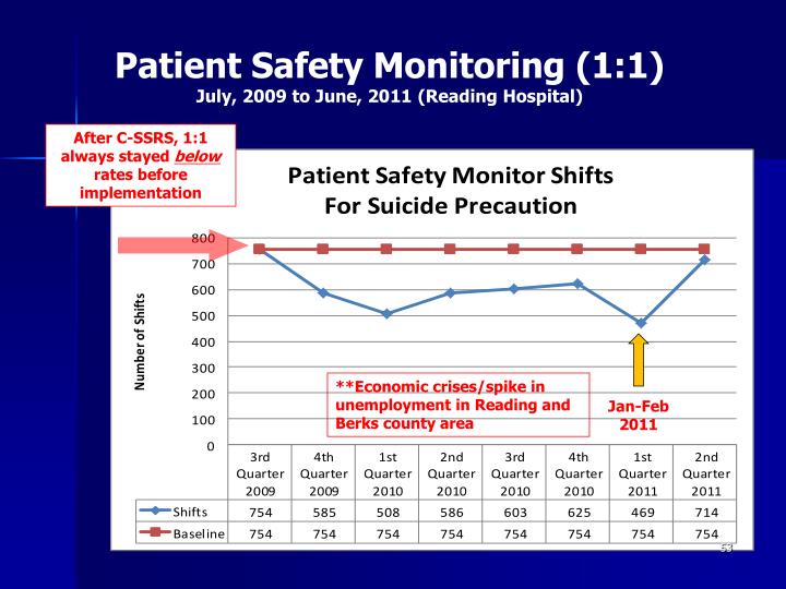PPT - On the Road to Prevention: Identification & Triage Using the ...