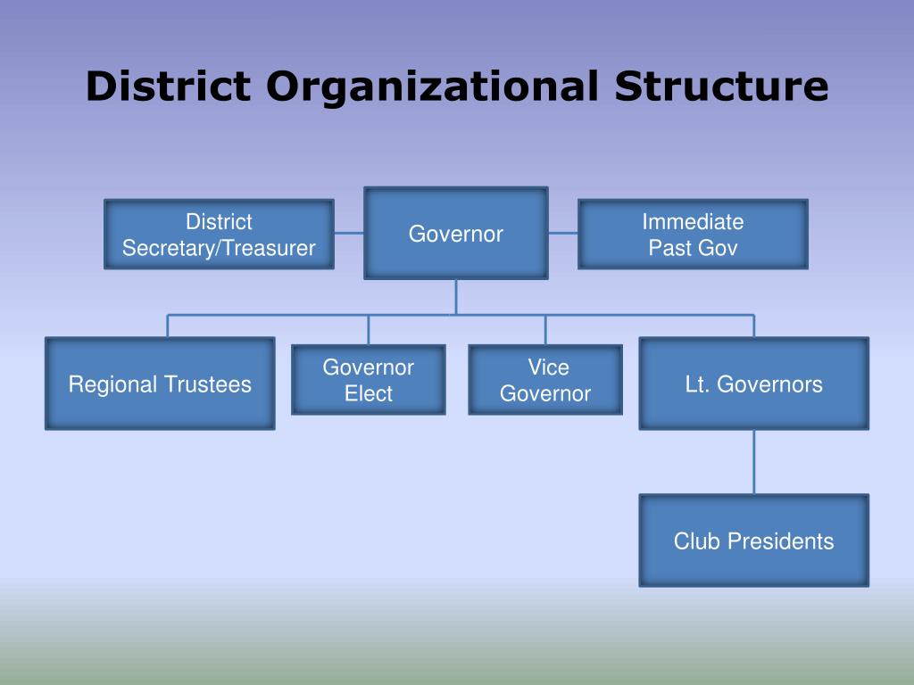 PPT - Kiwanis Club Leadership Training PowerPoint Presentation, free ...