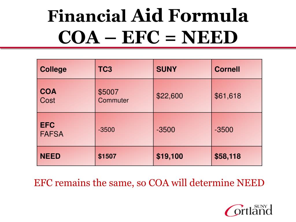PPT - Financial Aid 101: A Beginners Guide for Students and Families ...