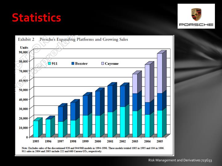 PPT - Porsche PowerPoint Presentation - ID:1556182