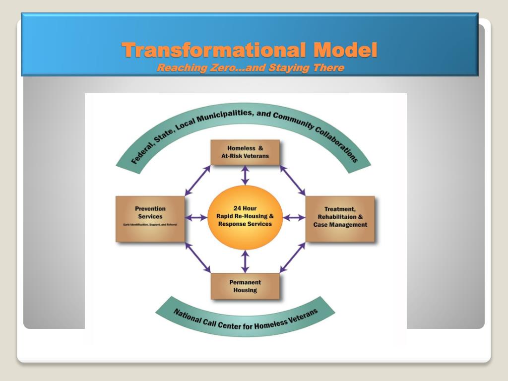 PPT - VA Defining Health Excellence Care in the 21 st Century ...