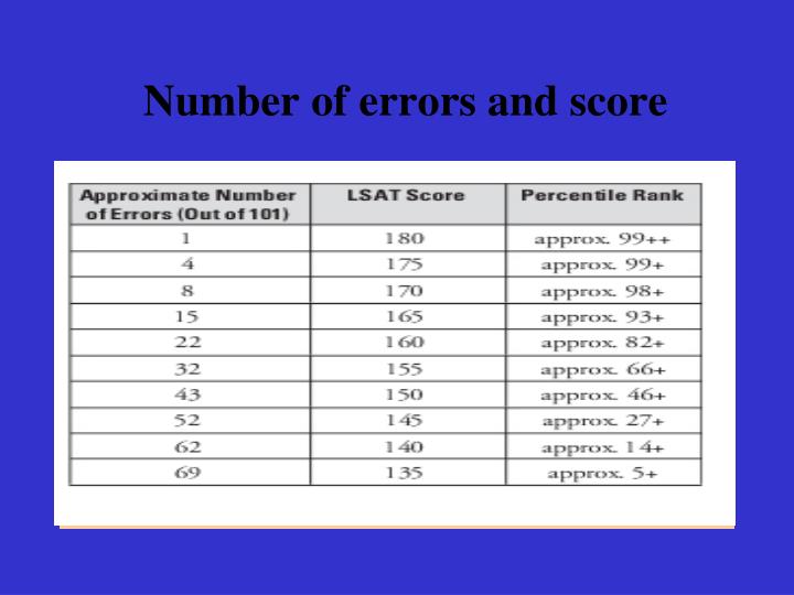 PPT - LSAT PREPARATION SERIES PowerPoint Presentation - ID:1556291