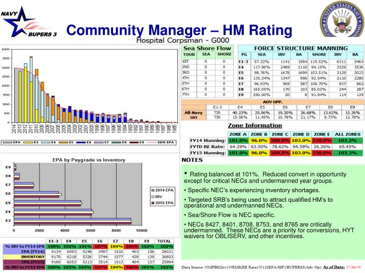 PPT - HM Enlisted Community Management PowerPoint Presentation - ID:1556442