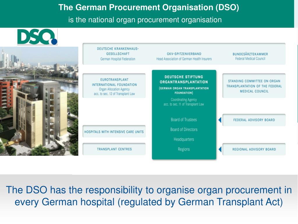 PPT - Tasks and responsibilities of the German organ procurement ...