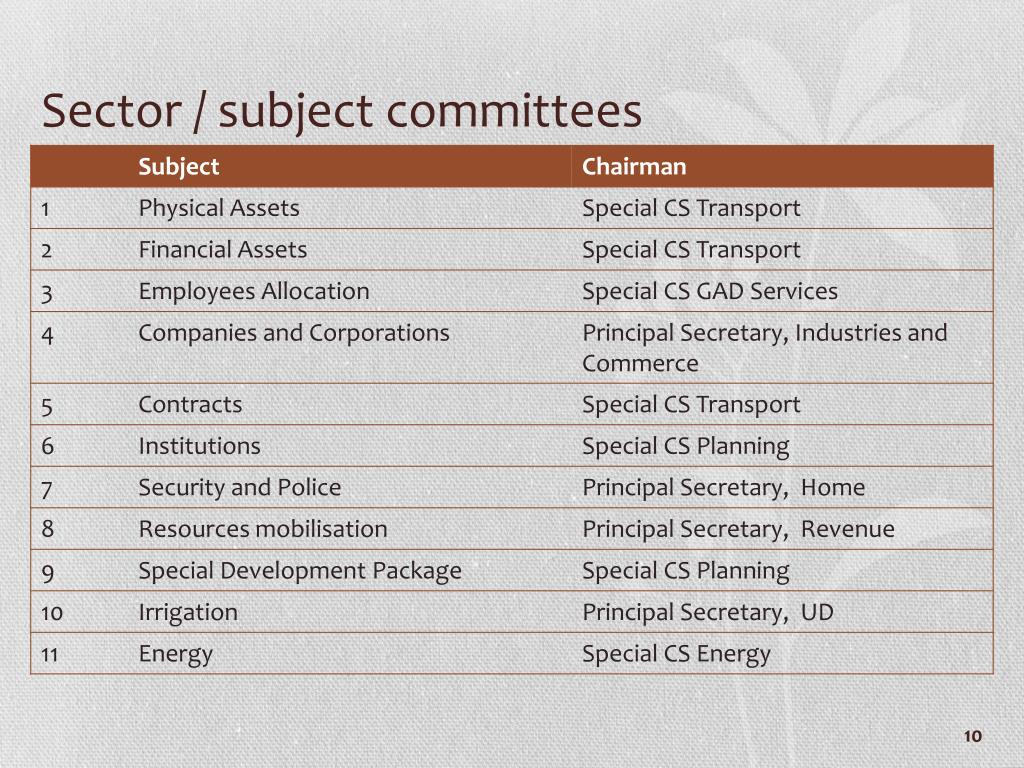 PPT - Andhra Pradesh state reorganisation Presentation to Nodal ...