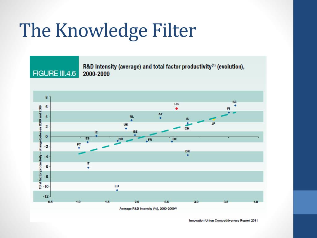 PPT - Smart , Inclusive & Sustainable G rowth: Standortpolitik or the ...