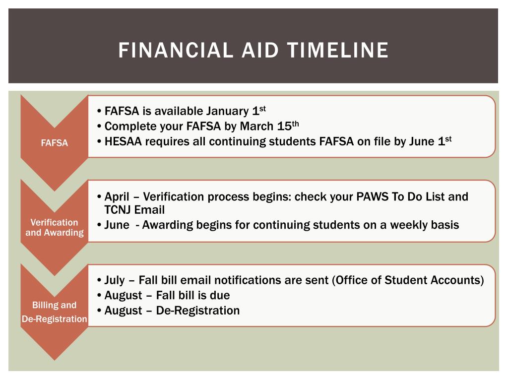 PPT - TCNJ Financial Aid Process educational opportunity fund Junior ...