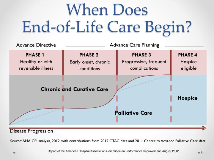 PPT - Quality Measures in End-of-Life Care PowerPoint Presentation - ID ...