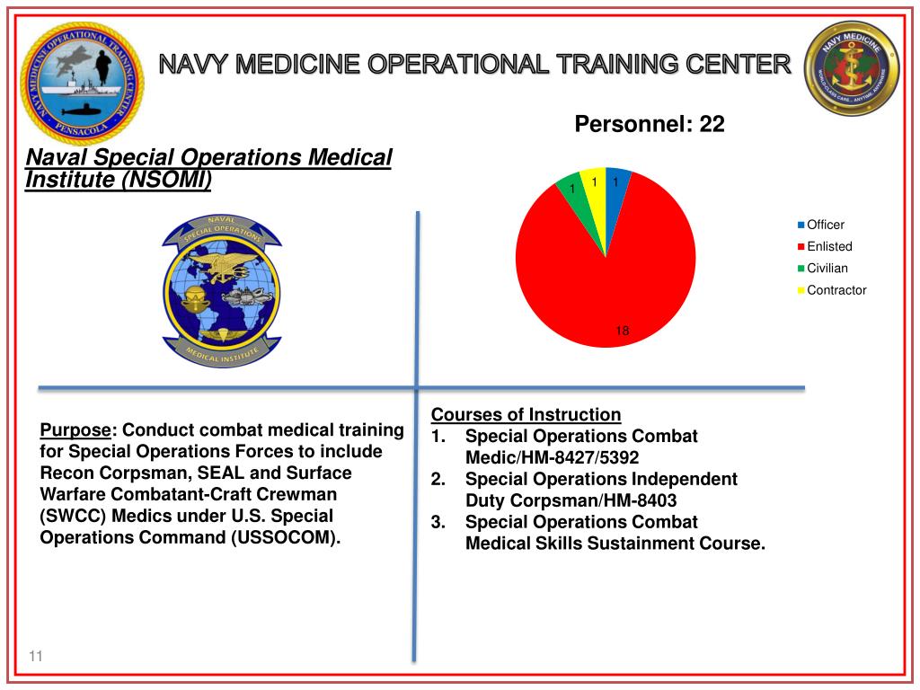 PPT - NAVY MEDICINE OPERATIONAL TRAINING CENTER PowerPoint Presentation ...