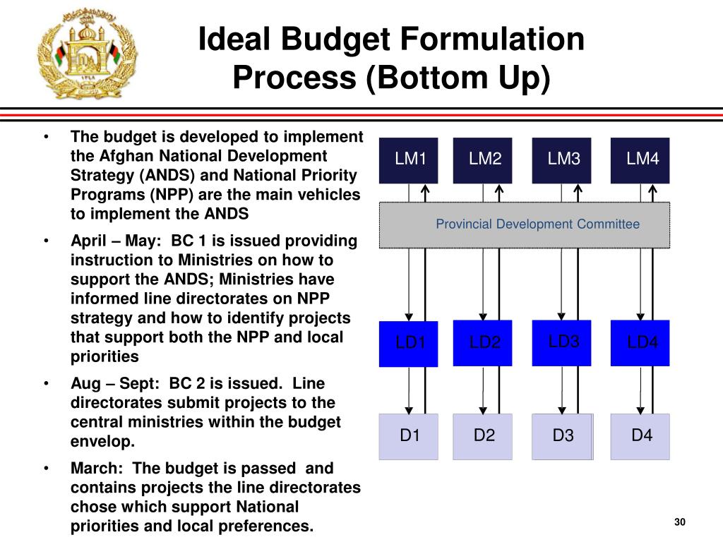 PPT - US Treasury – Office of Technical Assistance PowerPoint ...