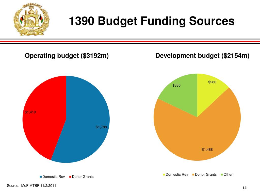 PPT - US Treasury – Office of Technical Assistance PowerPoint ...