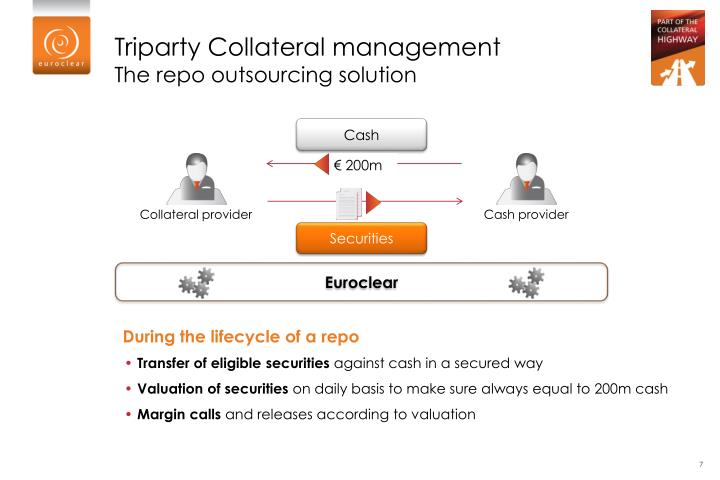 PPT - Triparty for corporates Break-out session Euroclear Collateral ...