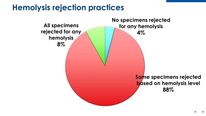 PPT - Pre - analytical Variables in Clinical Chemistry PowerPoint ...