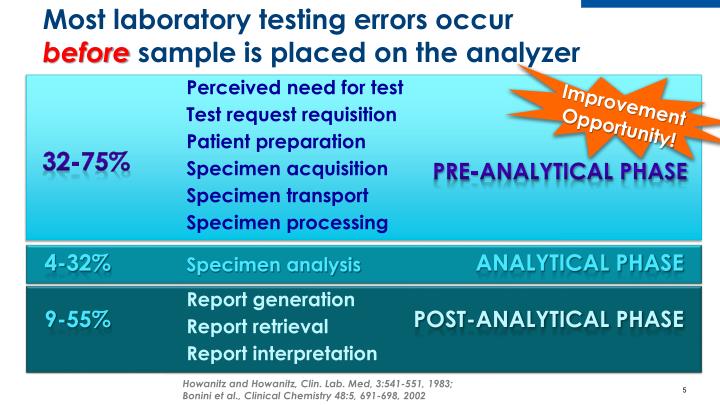PPT - Pre - analytical Variables in Clinical Chemistry PowerPoint ...