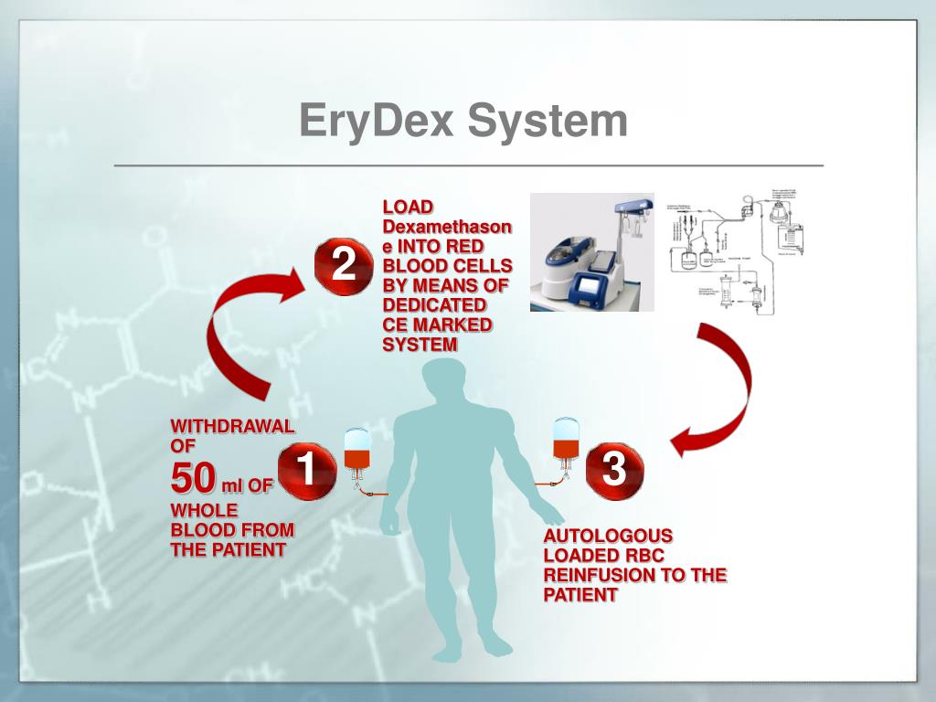 PPT - Actualité dans le traitement pharmacologique de l’Ataxie ...