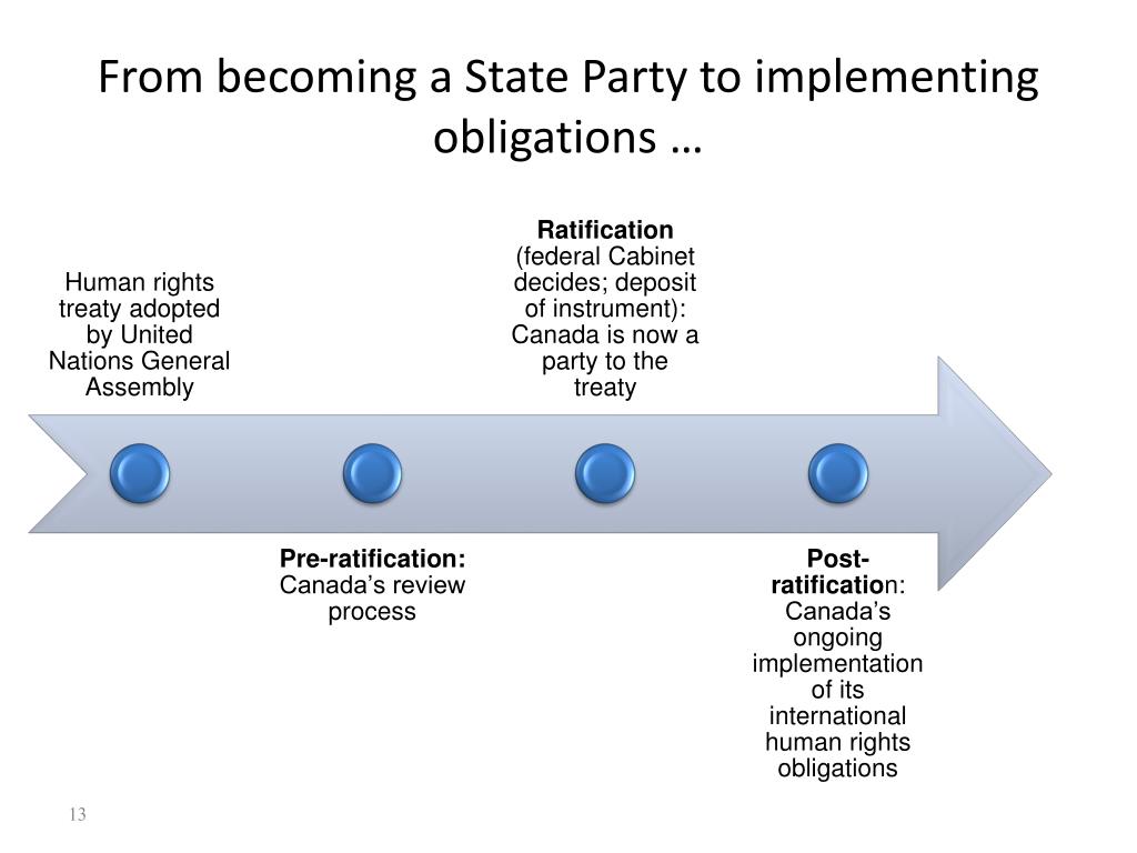 PPT - Implementing international human rights into domestic law ...