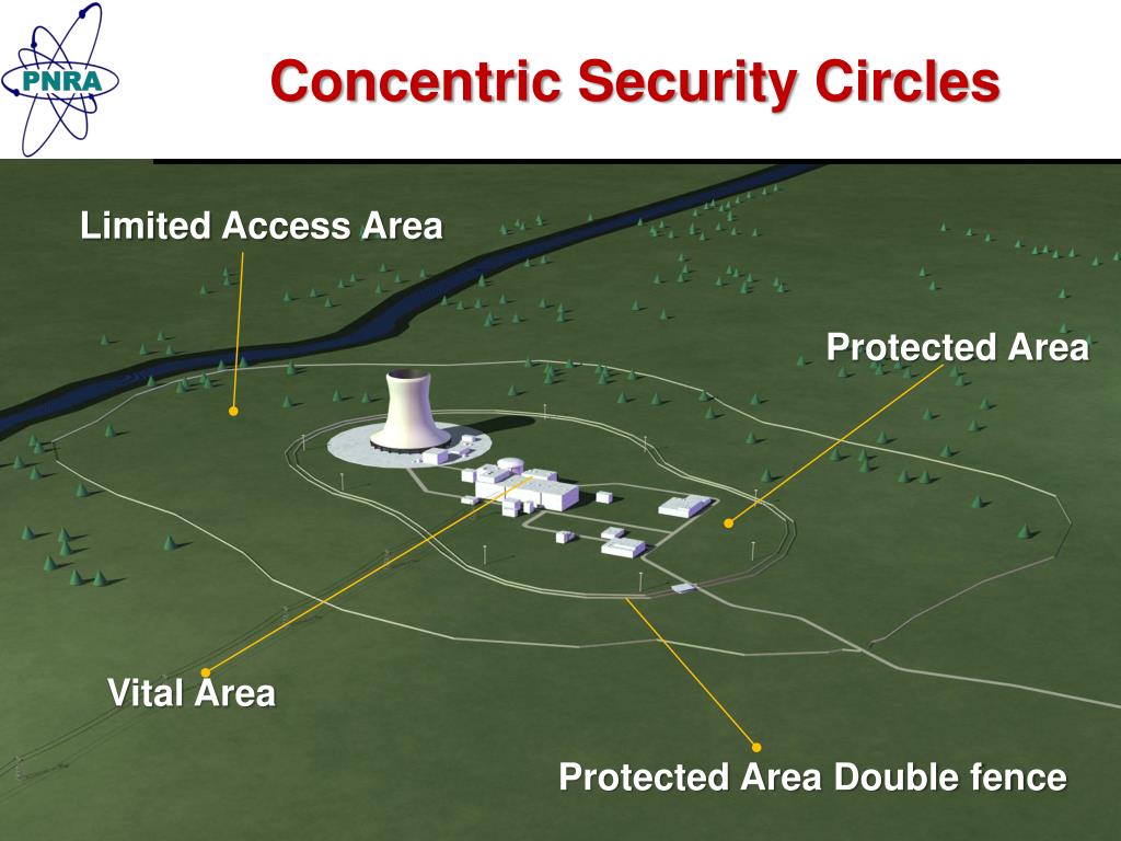 PPT - Pakistan Nuclear Regulatory Authority PowerPoint Presentation ...