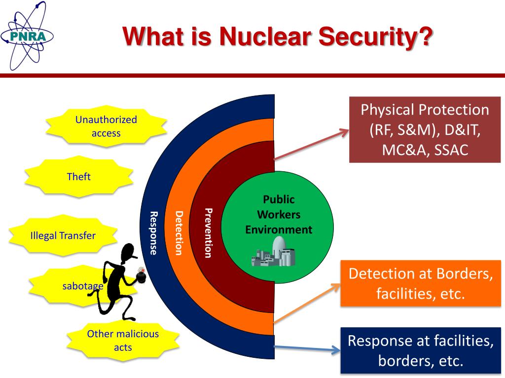 PPT - Pakistan Nuclear Regulatory Authority PowerPoint Presentation ...