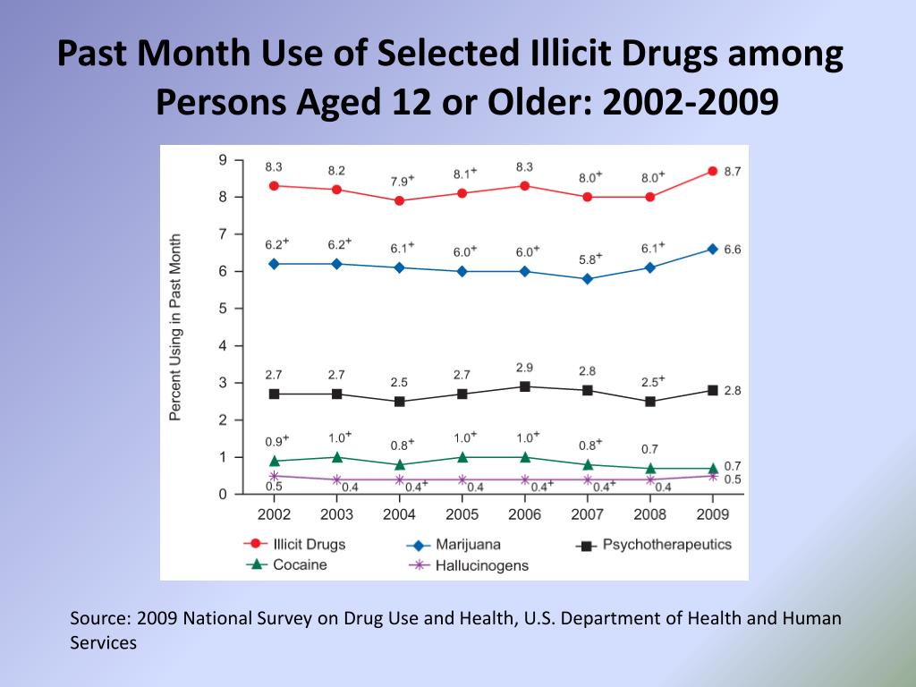 PPT - A Brief History of Drugs and Drug Laws PowerPoint Presentation ...