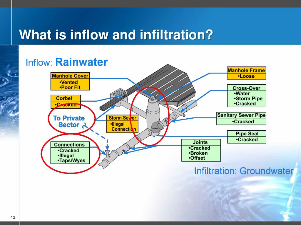 PPT - City of Hallandale Beach Water, Wastewater and Stormwater ...