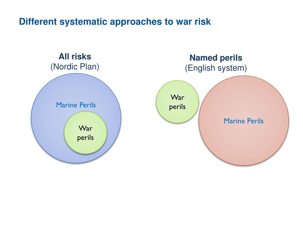 PPT - Insurance cover against war, terrorism and piracy PowerPoint ...