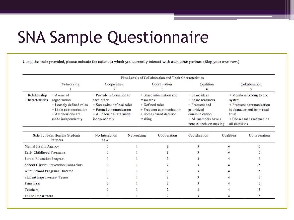 PPT - Measuring Interorganizational Collaboration in Communities ...