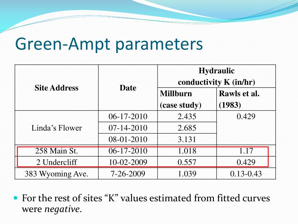 PPT - Stormwater Non-potable Beneficial Uses: Modeling Groundwater ...