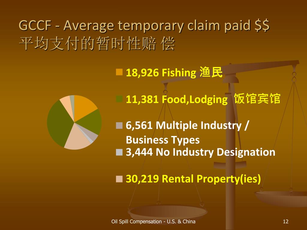 PPT - Oil Spill Compensation U.S. and China 船舶油污损害赔 偿中美比较研究 PowerPoint ...