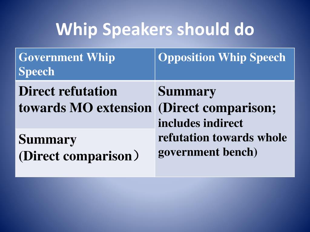 PPT - Introduction to British Parliamentary Debate PowerPoint ...