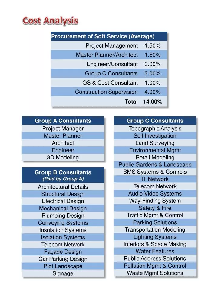 PPT - Cost Analysis PowerPoint Presentation, free download - ID:1559719
