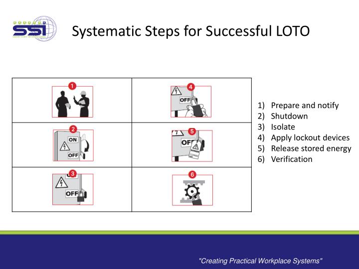 PPT - The Safe Isolation of Machinery and Equipment using Lockout ...