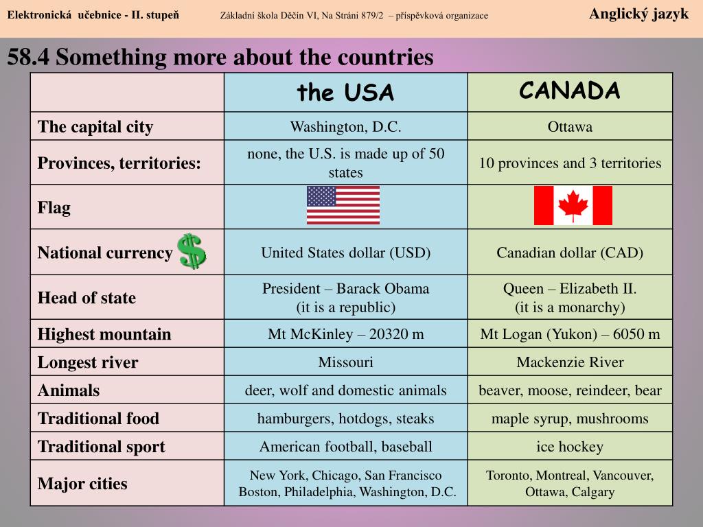 PPT - t he United States of America & Canada PowerPoint Presentation ...