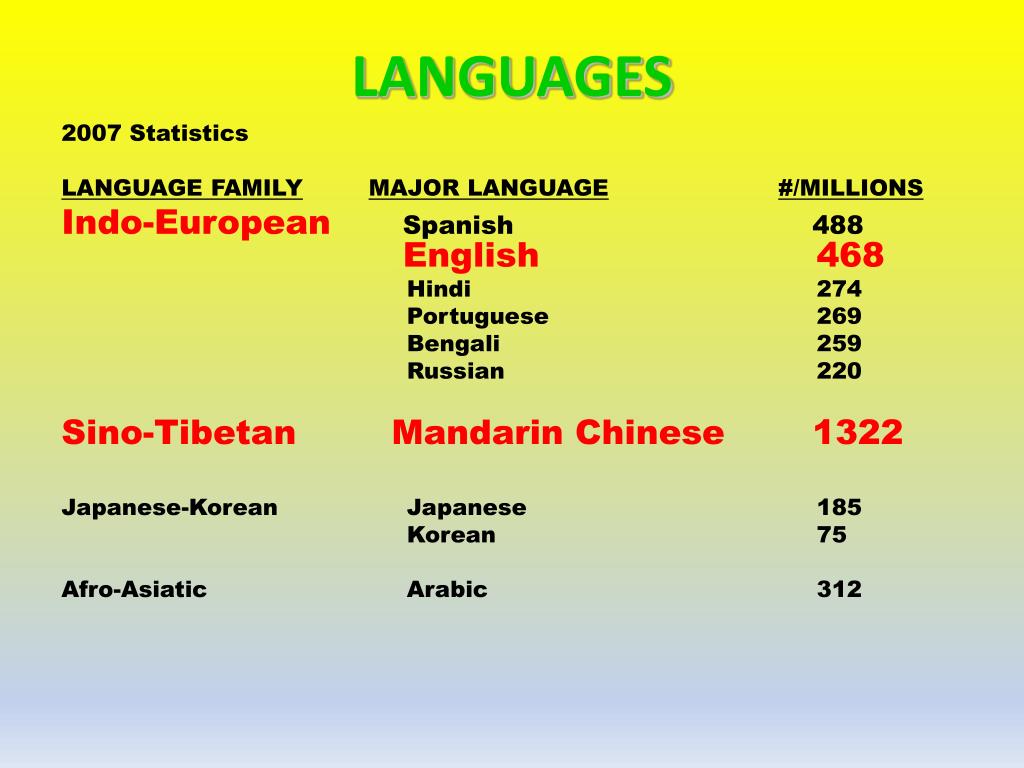 PPT - APHG Review: Highlights for the APHG Exam 2010-11 Copeland AP ...