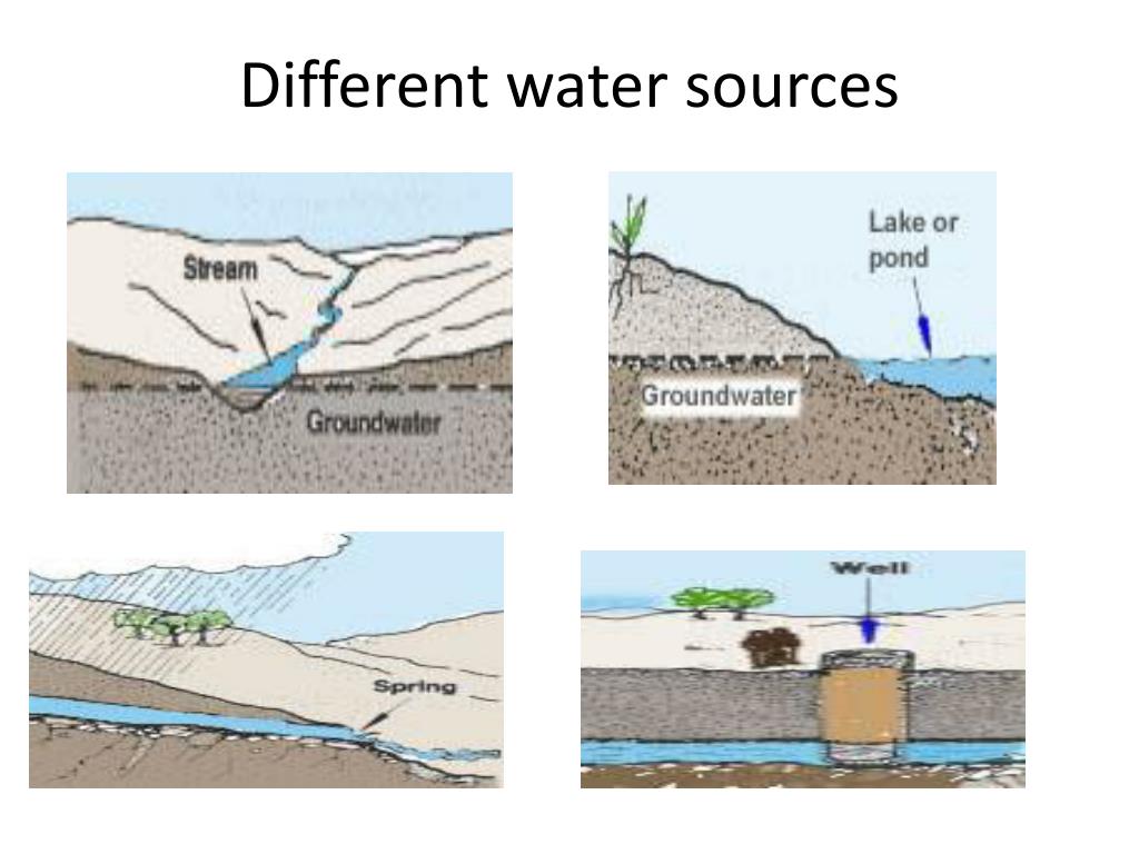 PPT - Site Selection for a commercial aquaculture facility (ponds ...