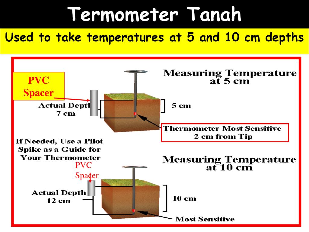 PPT - TEMPERATUR TANAH : Perilaku dan Efeknya bagi Tanaman PowerPoint ...
