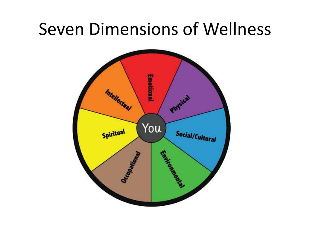 PPT - Seven Dimensions of Wellness PowerPoint Presentation, free ... PPT - Seven Dimensions of Wellness PowerPoint Presentation, free ...