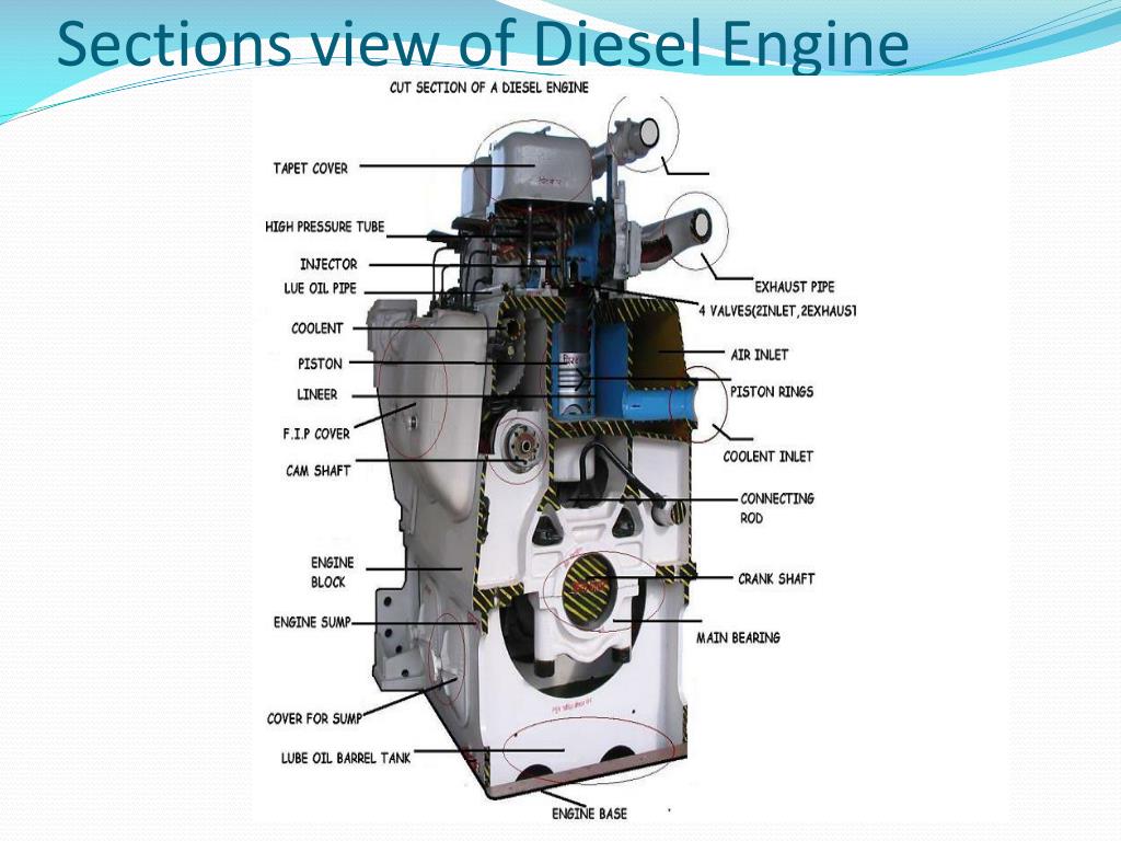 PPT - LOCO DIESEL SHED , PHULERA PowerPoint Presentation, free download ...