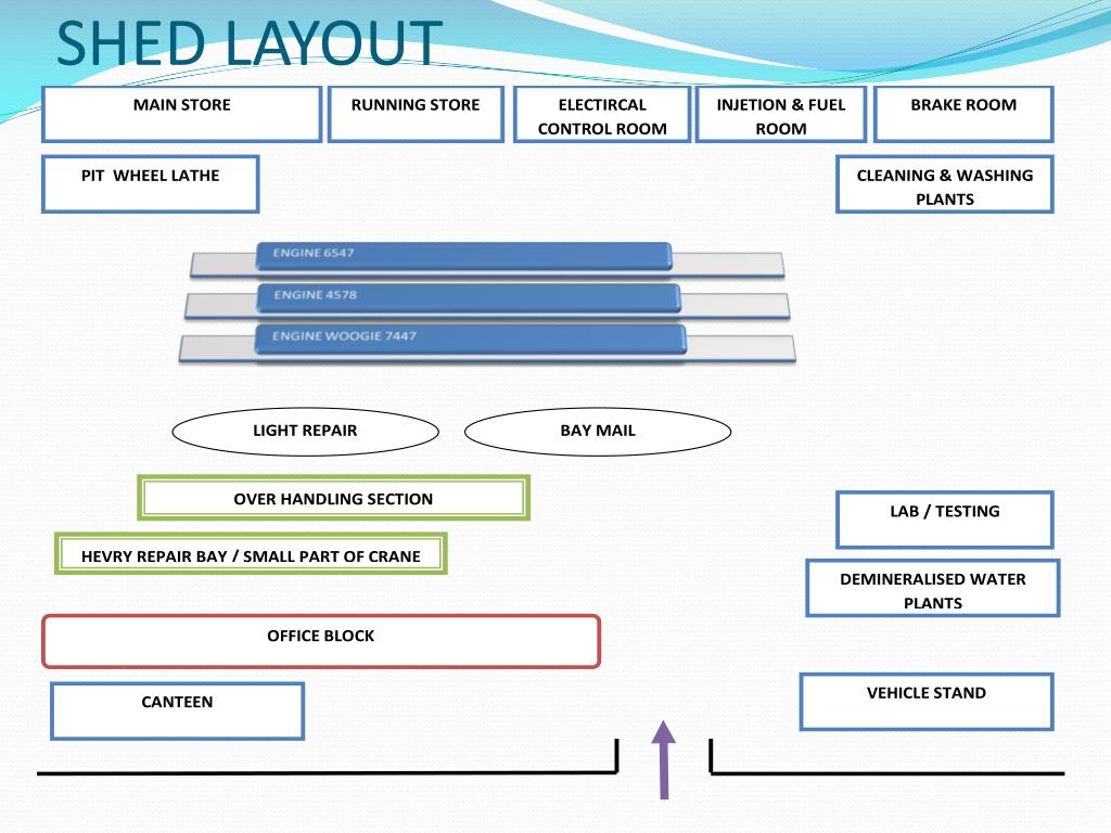 PPT - LOCO DIESEL SHED , PHULERA PowerPoint Presentation, free download ...