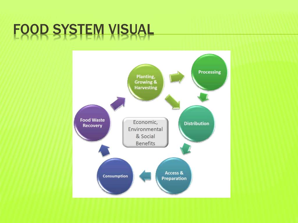 PPT - Food Production in Canada & The Food System PowerPoint ...