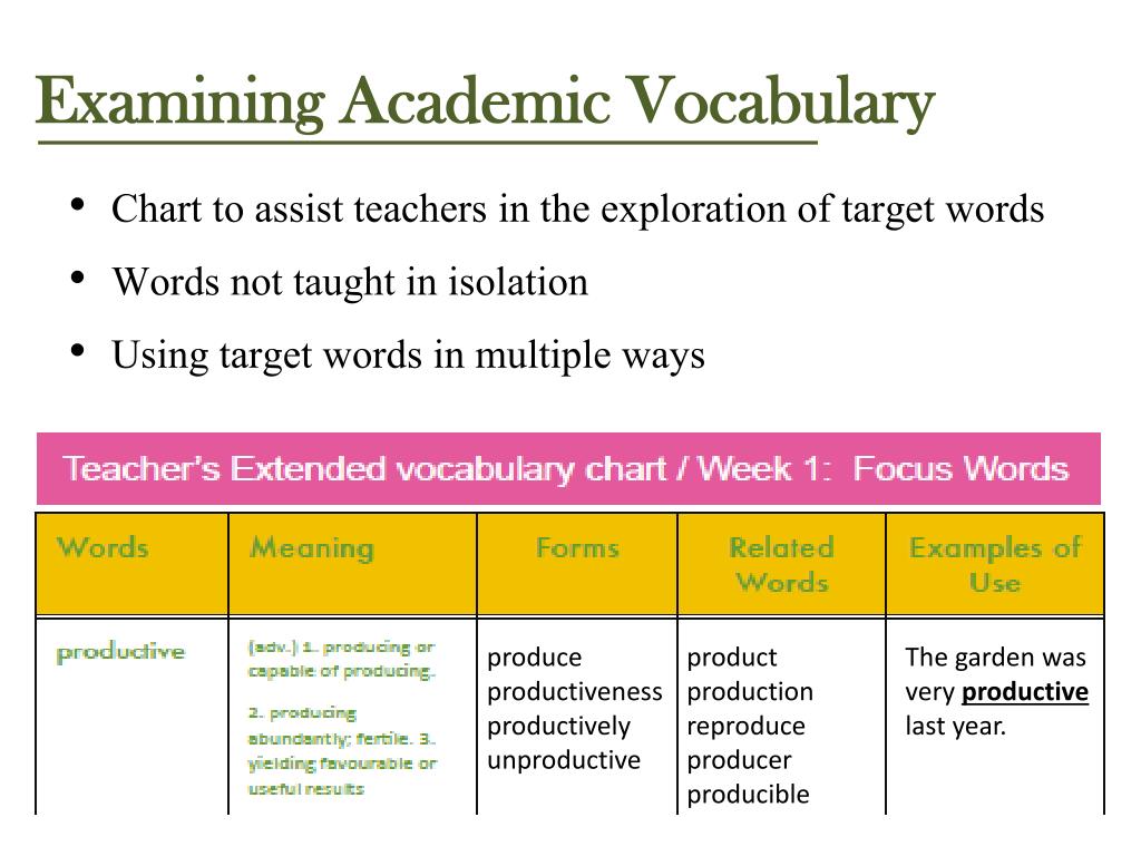PPT - Eco-Literacy Intervention: Exploring Academic Vocabulary through ...