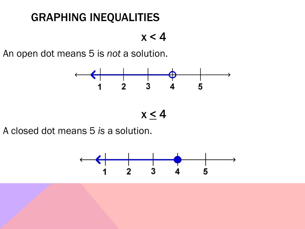PPT 4 5 Solving Inequalities Using Addition And Subtraction PPT 4 5 Solving Inequalities Using Addition And Subtraction