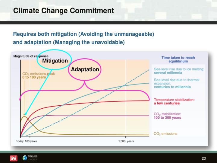 PPT - US Army Corps of Engineers - Climate Preparedness and Resilience ...