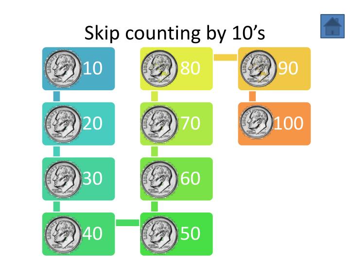 PPT - Identifying, Skip Counting, and Trading Coins! PowerPoint ...