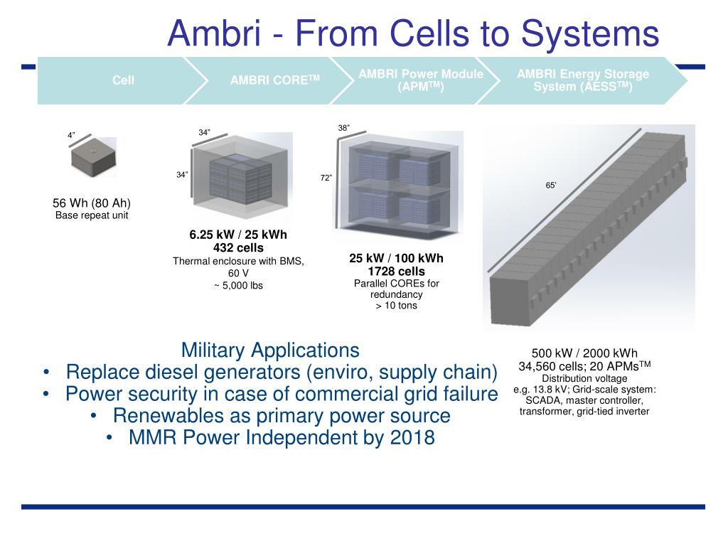 PPT - Energy Technology at Joint Base Cape Cod Solar Power Liquid Metal ...