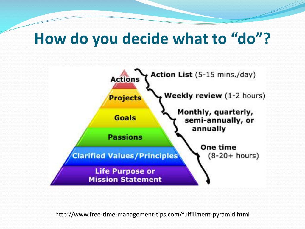 PPT - OCN 750 Class #6: February 13 Work-Life ( Im )Balance PowerPoint ...