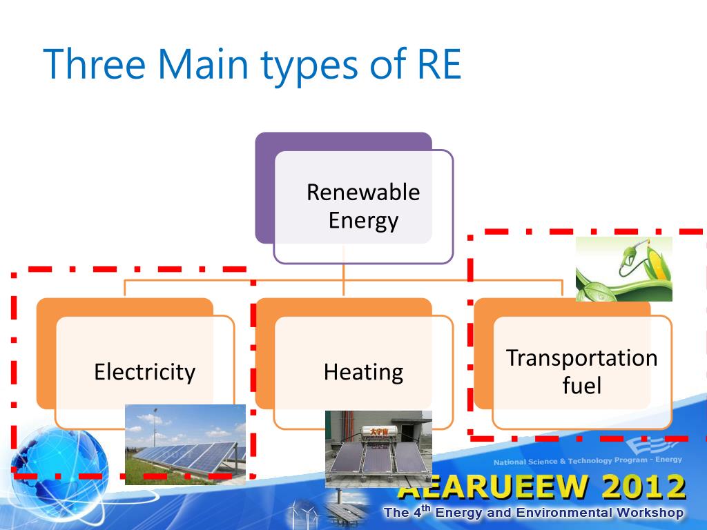 PPT - The Need of “Legal” Strategy t o Realize Energy Technology and ...