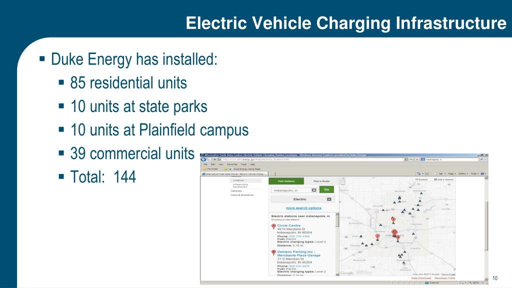 PPT - Duke Energy Indiana: Overview of Renewable Energy, Distributed ...